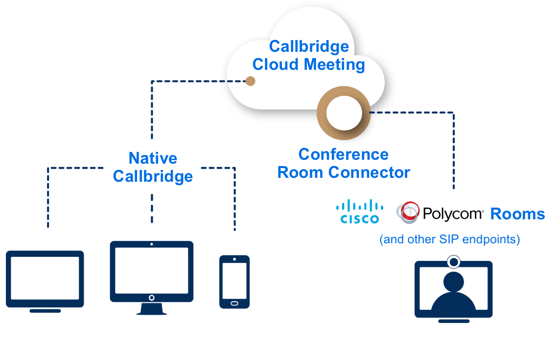 SIP Virtual Meeting Rooms - Callbridge
