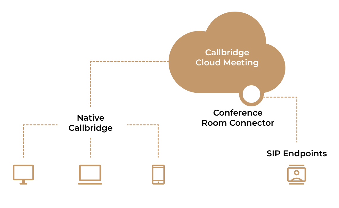 Best Audio, Video & Online Conference Calling Software | Callbridge.com